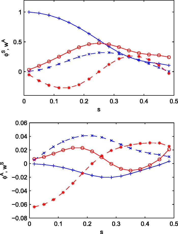 Toroidal momentum transport in a tokamak caused by symmetry breaking ...