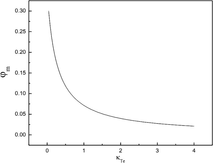 Propagation of cylindrical lower hybrid drift solitary wave in an ...