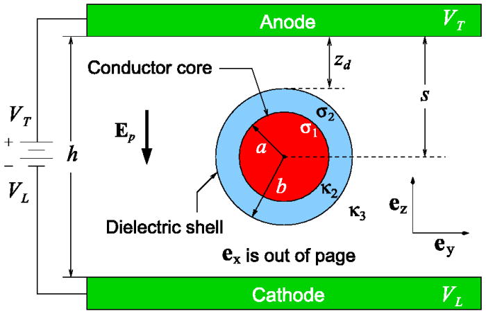 Mechanism behind self-sustained oscillations in direct current glow ...