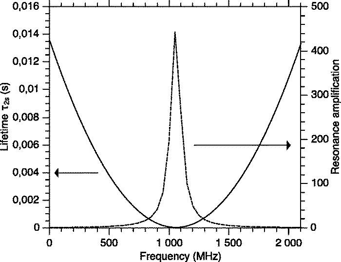 Lyman-α radiation of a probing metastable hydrogen beam to measure ...