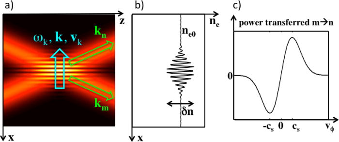 Saturation of multi-laser beams laser-plasma instabilities from ...