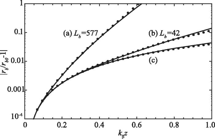 Coherent seeding of self-modulated plasma wakefield acceleratorsa ...