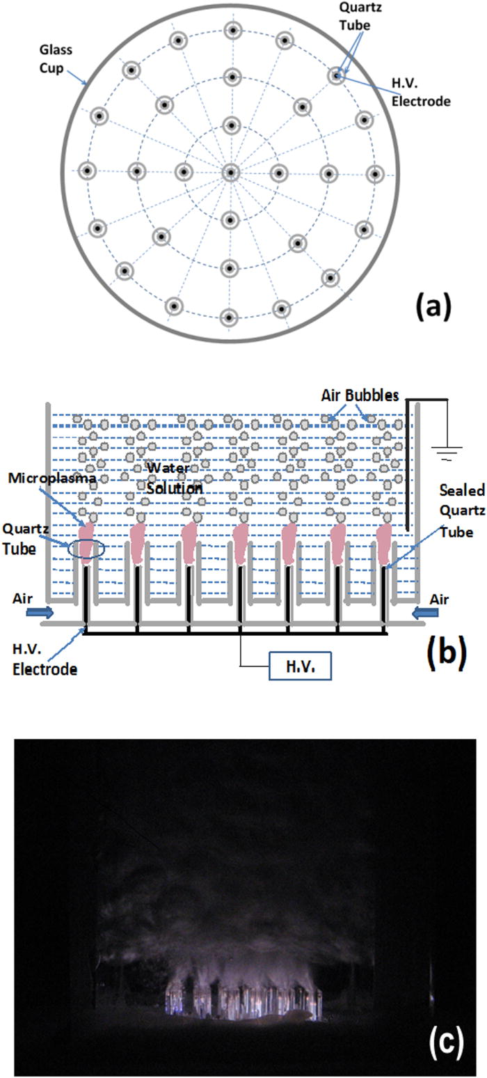 Atmospheric-pressure air microplasma jets in aqueous media for the ...