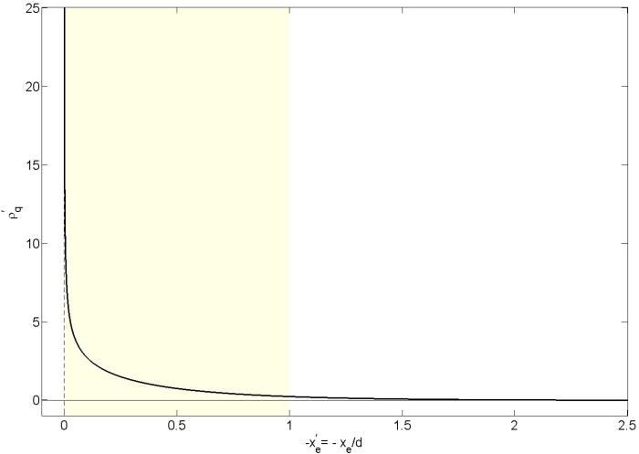 Magnetic piston model for higher ion charge and different electron and ...