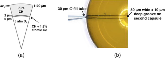 Development of a polar direct-drive platform for studying inertial ...