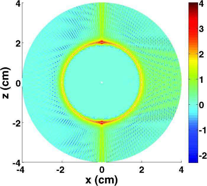 Scattering of radio frequency waves by blobs in tokamak plasmasa ...