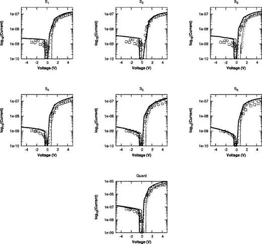 Modeling of current characteristics of segmented Langmuir probe on ...