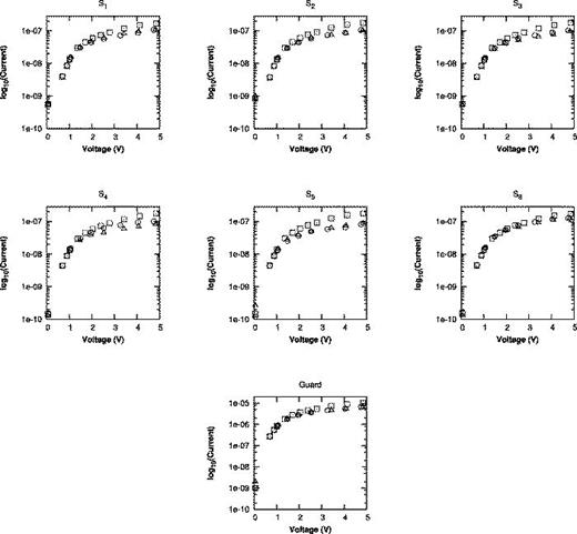 Modeling of current characteristics of segmented Langmuir probe on ...