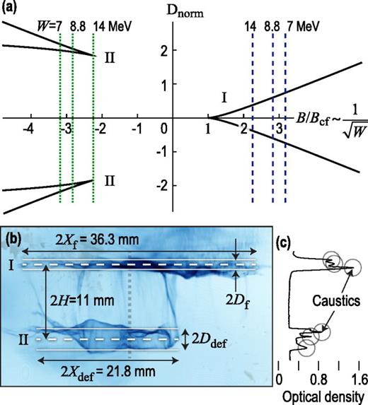 Visualizing electromagnetic fields in laser-produced counter-streaming ...