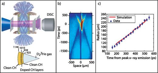 Radiative shocks produced from spherical cryogenic implosions at the ...