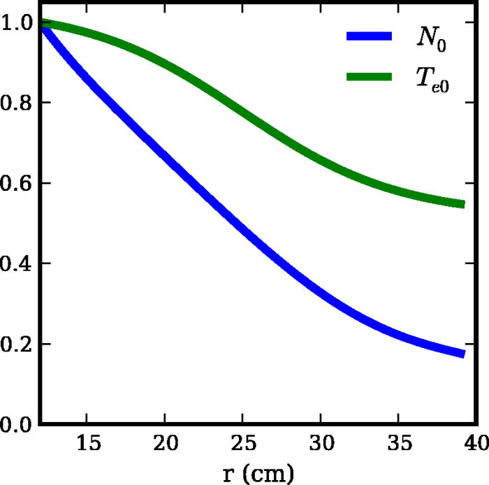 Nonlinear instability in simulations of Large Plasma Device turbulencea ...