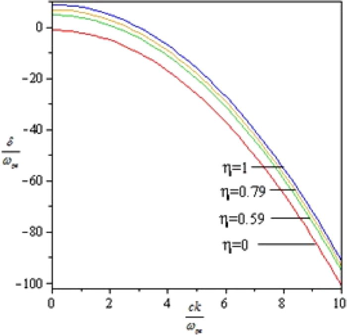 Collisional effect on the Weibel instability with the bi-Maxwellian ...