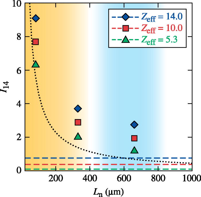 Mitigation of two-plasmon decay in direct-drive inertial confinement ...