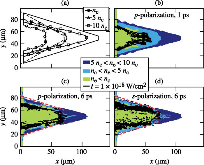 Hot-electron generation from laser–pre-plasma interactions in cone ...