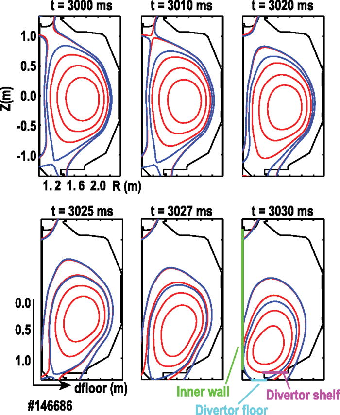 Characterization of heat loads from mitigated and unmitigated vertical ...