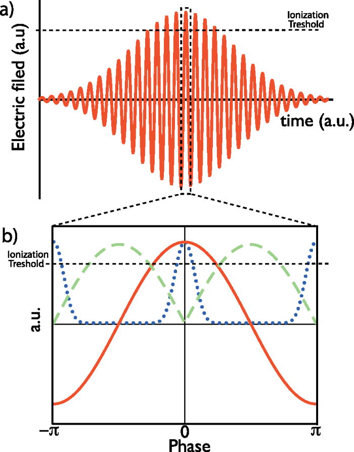 Plasma expansion into a waveguide created by a linearly polarized ...
