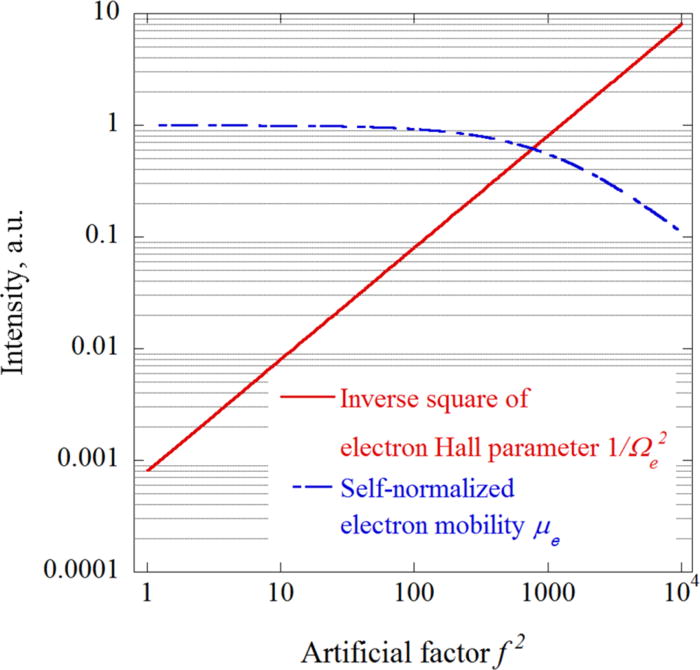 Kinetic particle simulation of discharge and wall erosion of a Hall ...