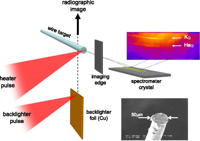 X-ray radiographic expansion measurements of isochorically heated thin ...