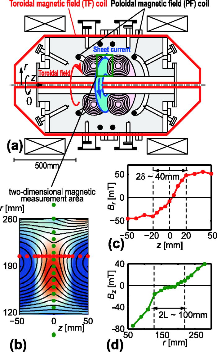Excitation and propagation of electromagnetic fluctuations with ion ...