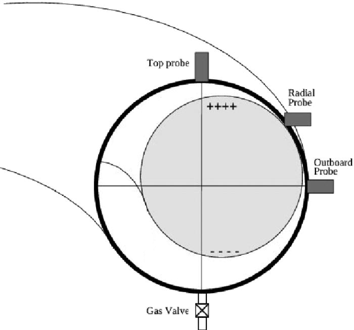Modification of plasma flows with gas puff in the scrape-off layer of ...