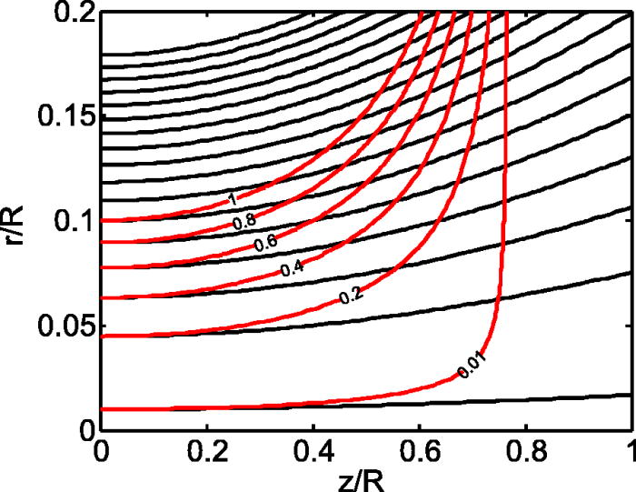 Rigid-body rotation of an electron cloud in divergent magnetic fields ...