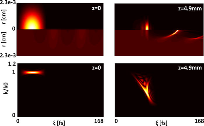 Pulsed mid-infrared radiation from spectral broadening in laser ...