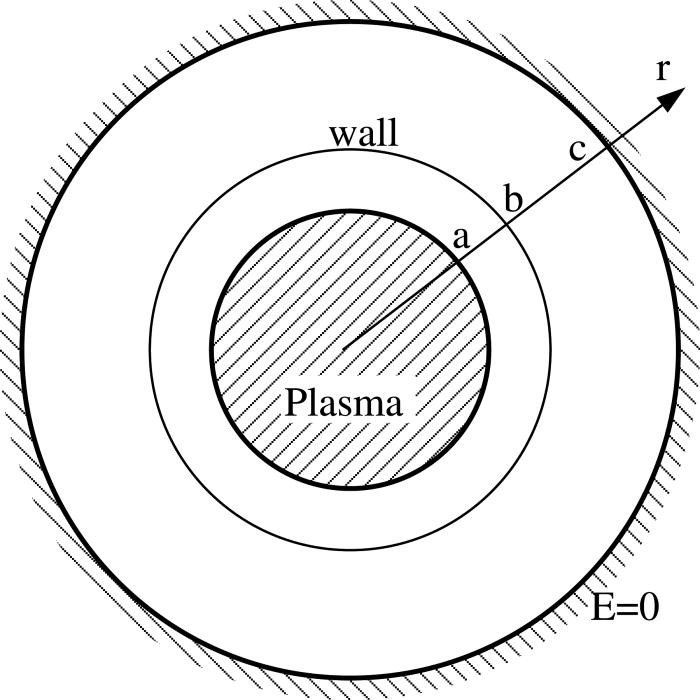 Passive runaway electron suppression in tokamak disruptions | Physics ...
