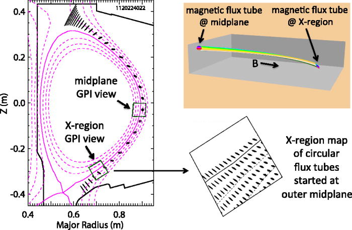 Comparison of edge turbulence imaging at two different poloidal locations in the scrape-off ...