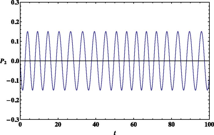 Neutrino oscillations in a turbulent plasma | Physics of Plasmas | AIP ...