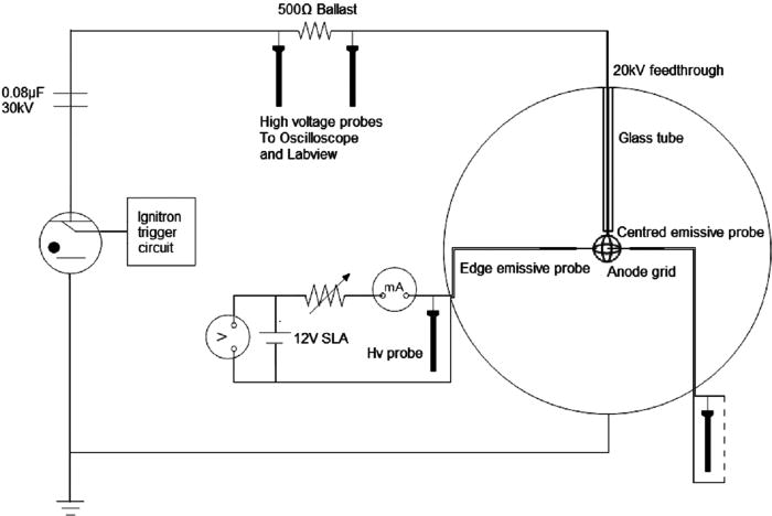 Spherical ion oscillations in a positive polarity gridded inertial ...
