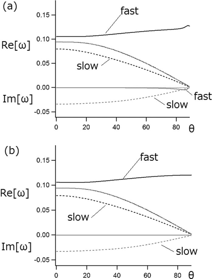 A primitive kinetic-fluid model for quasi-parallel propagating ...