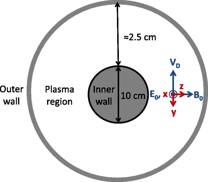 Hall thruster plasma fluctuations identified as the E×B electron drift ...
