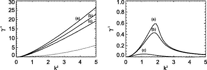 Linear study of Rayleigh-Taylor instability in a diffusive quantum ...
