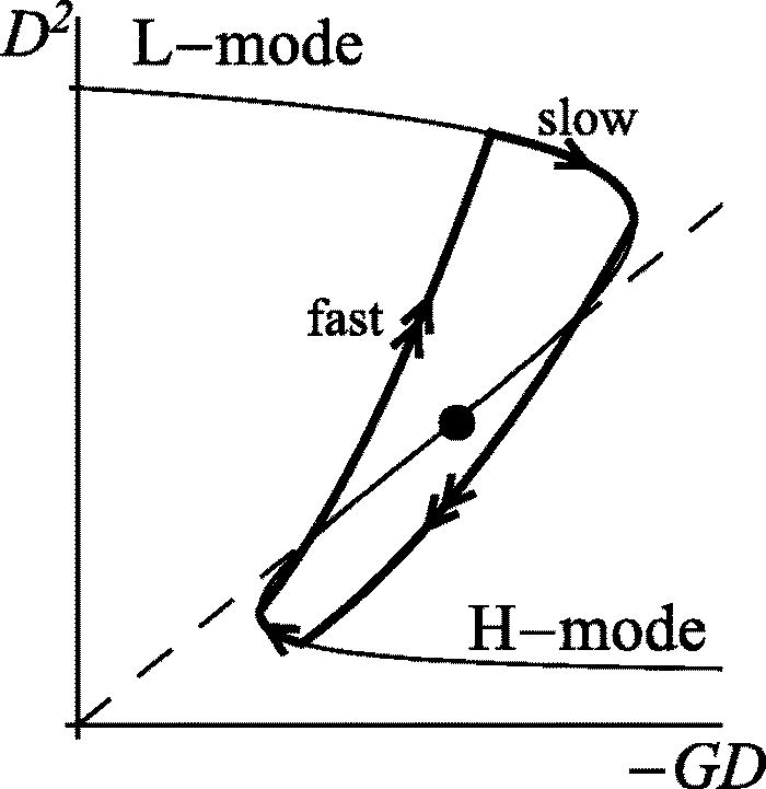 Bifurcation theory of a one-dimensional transport model for the L-H ...
