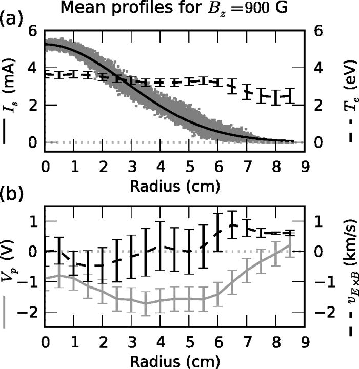 Direct extraction of coherent mode properties from imaging measurements ...