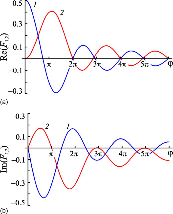 Theory and simulation of field emission diode oscillators | Physics of ...
