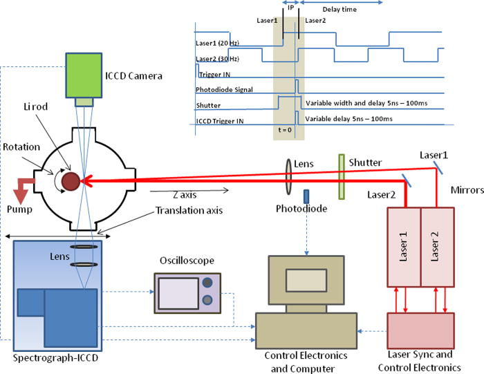 Dense strongly coupled plasma in double laser pulse ablation of lithium ...