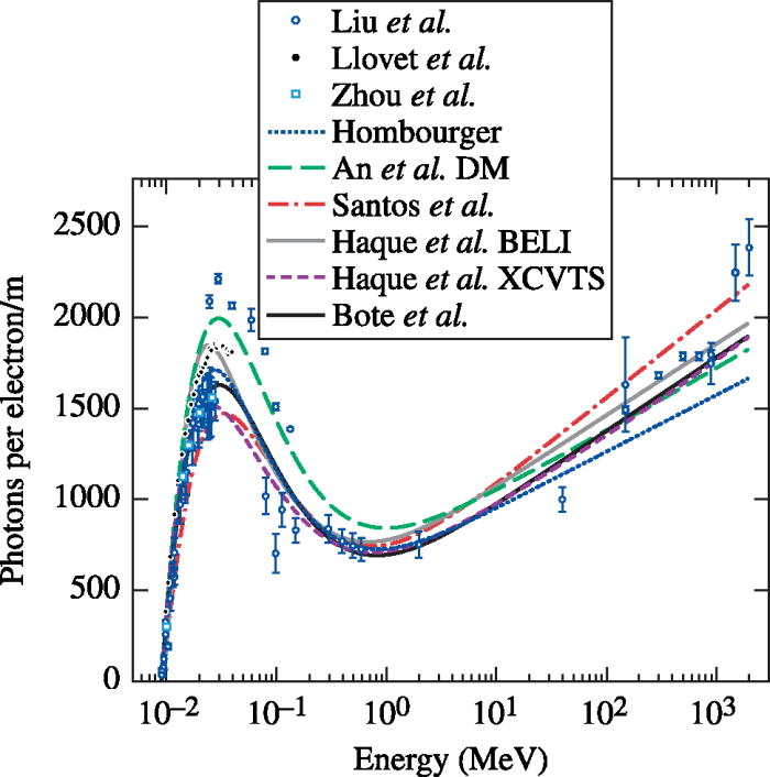 Copper K-shell emission cross sections for laser–solid experiments ...