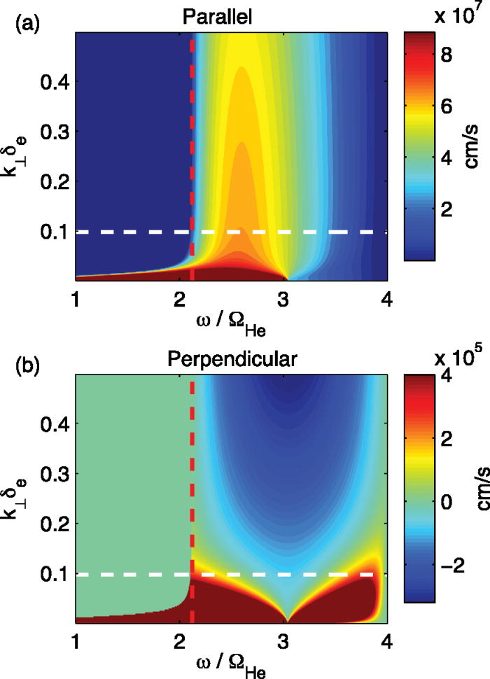 Propagation of shear Alvén waves in two-ion species plasmas confined by ...