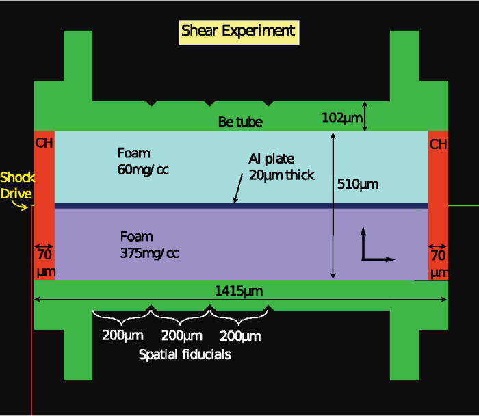 Simulation ensemble for a laser–driven shear experiment | Physics of ...