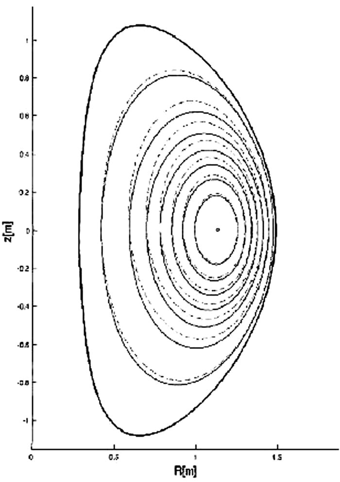 Ertel's vorticity theorem and new flux surfaces in multi-fluid plasmas ...