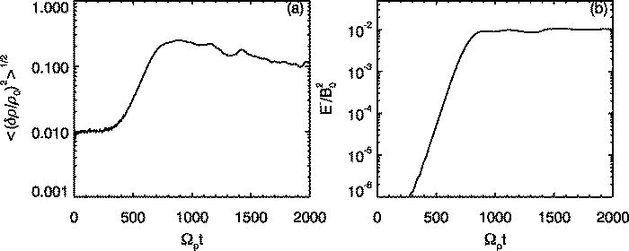 Effects of alpha beam on the parametric decay of a parallel propagating ...