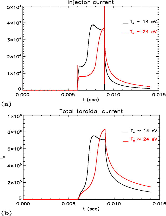 Magnetic reconnection process in transient coaxial helicity injection ...