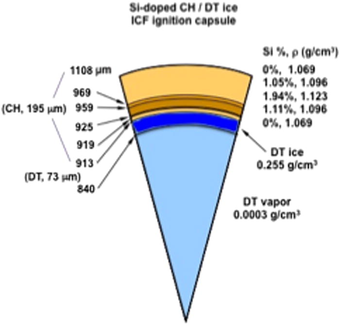 Alternative hot spot formation techniques using liquid deuterium ...