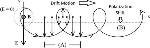 Beyond linear gyrocenter polarization in gyrokinetic theory | Physics ...