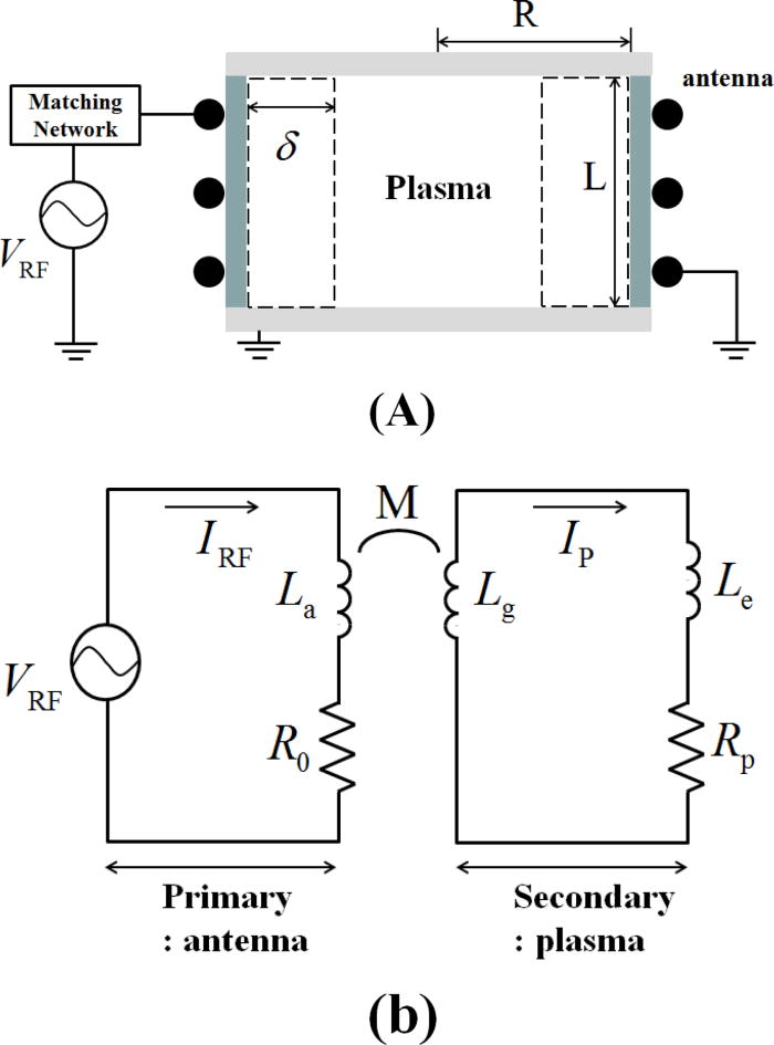 A study on the maximum power transfer condition in an inductively ...