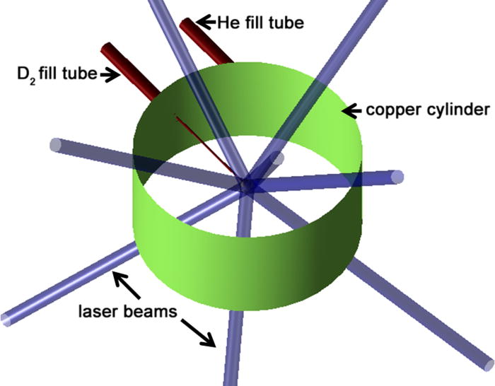 Preliminary results from direct-drive cryogenic target implosion ...