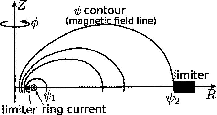 Effects of pressure anisotropy on magnetospheric magnetohydrodynamics ...