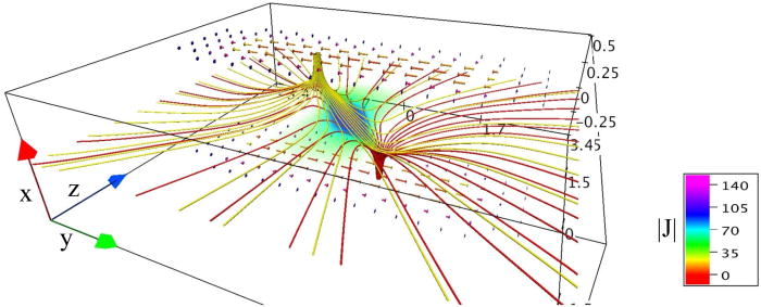 Dynamic topology and flux rope evolution during non-linear tearing of ...