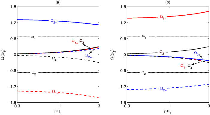Streamers generation by small-scale drift-Alfvén waves | Physics of ...